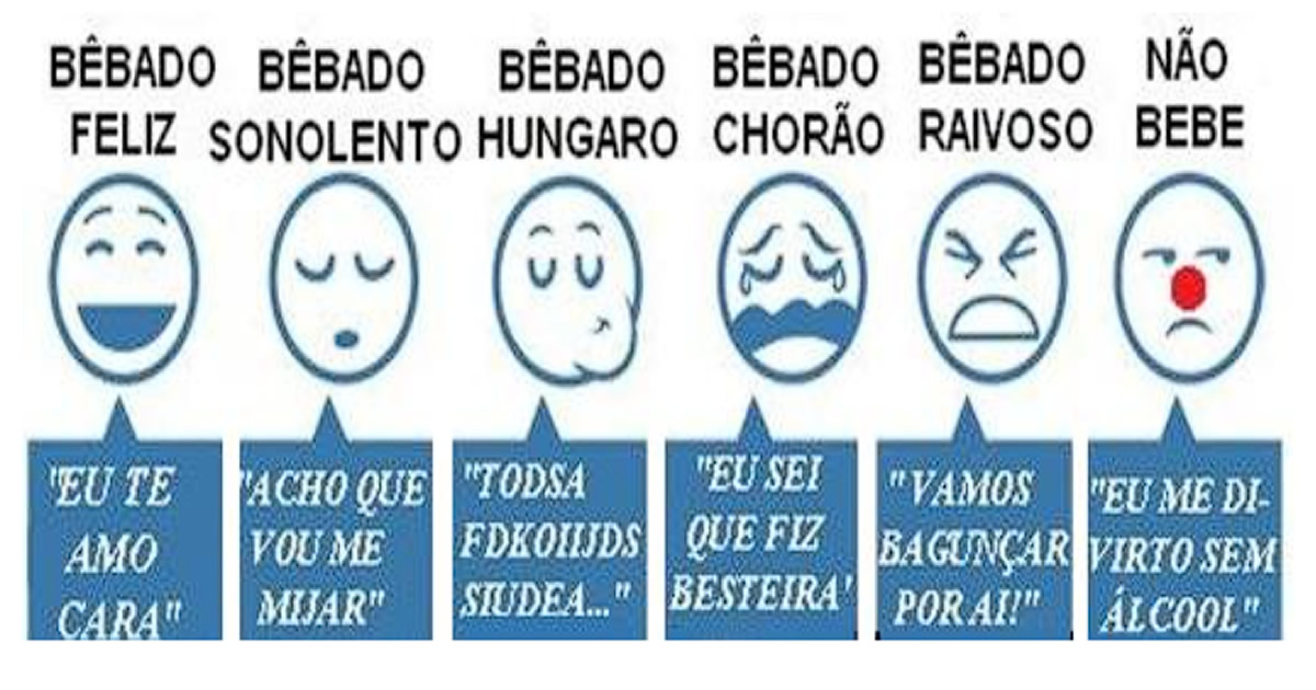 Que tipo de bêbado você é? - Tediado