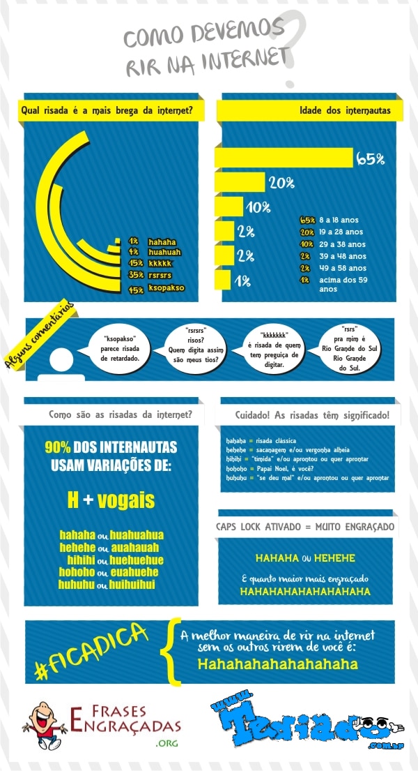 Como devemos rir na internet? - Tediado