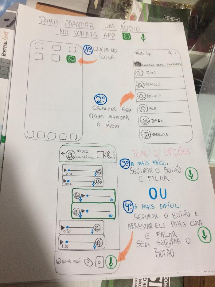 Tutorial perfeito para ensinar alguém a usar o WhatsApp - Tediado